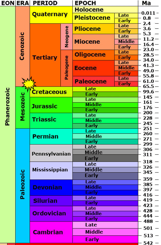 Episode 5 – The K-Pg Extinction (the “Dinosaur Extinction”) – The ...