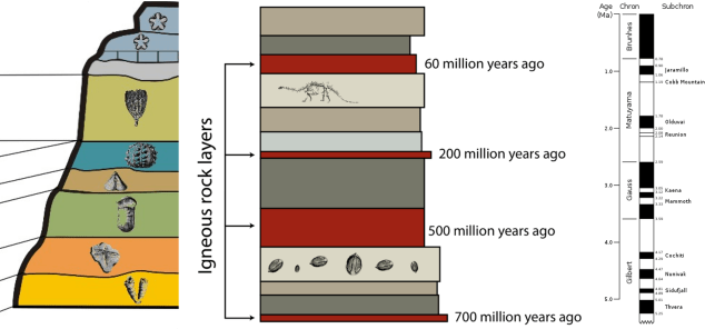Episode 167 – Geologic Dating – The Common Descent Podcast